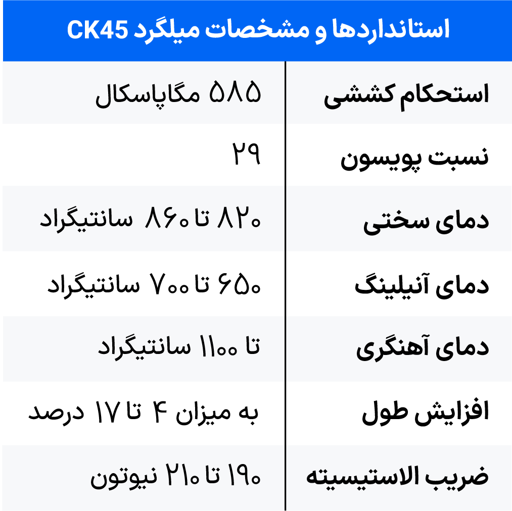 میلگرد CK45 چیست؟ مشخصات و کاربردها
